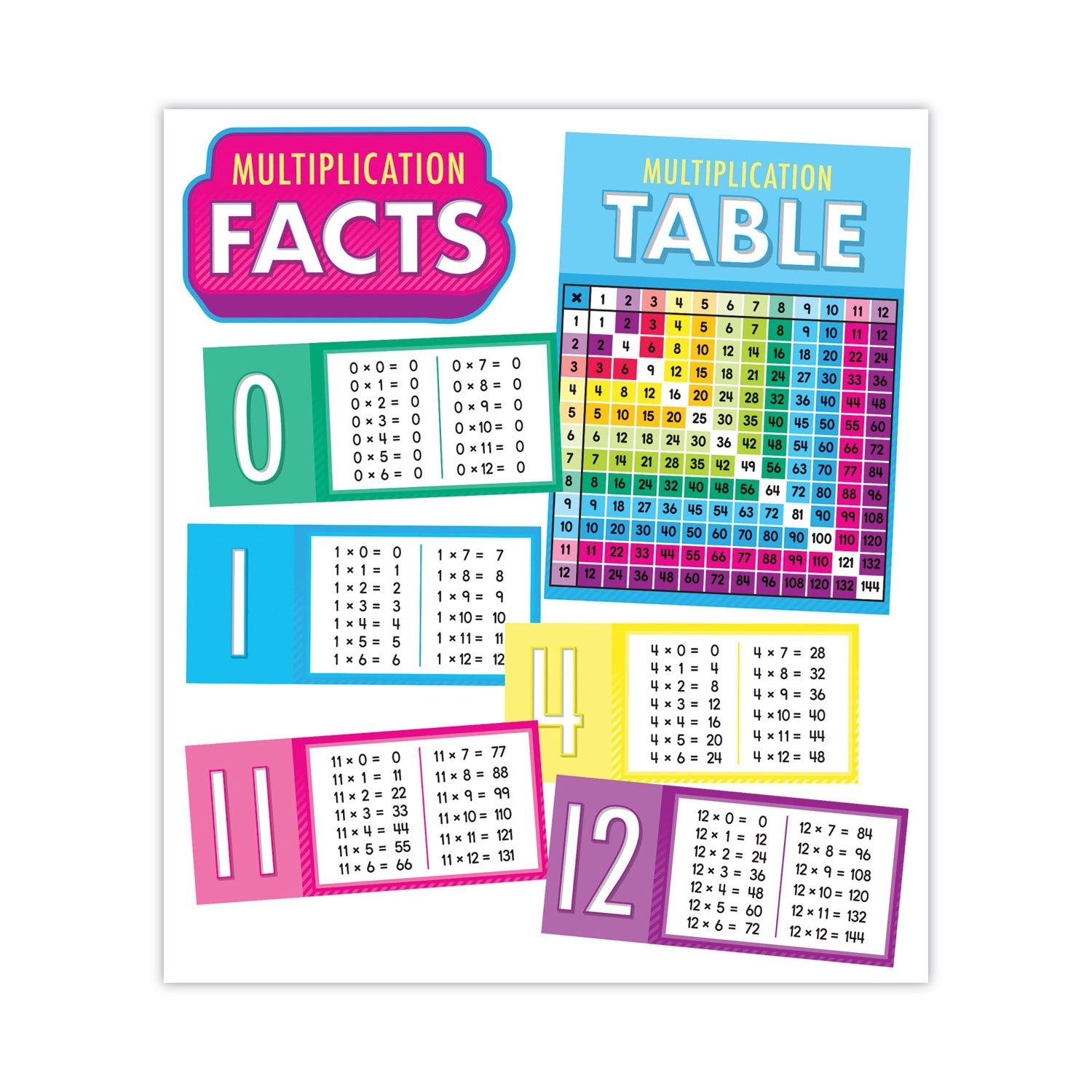 Curriculum Bulletin Board Set. Multiplication, 15 Pieces– OrderMe